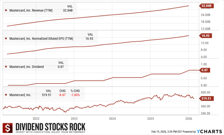 Dividend Triangle: Key to Successful Dividend Growth Investing