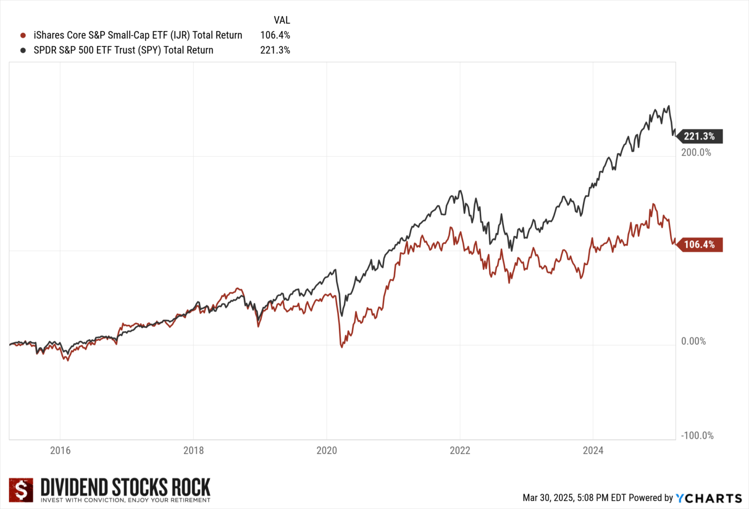 Small-Cap Dividend Stocks Guide and Best Ones