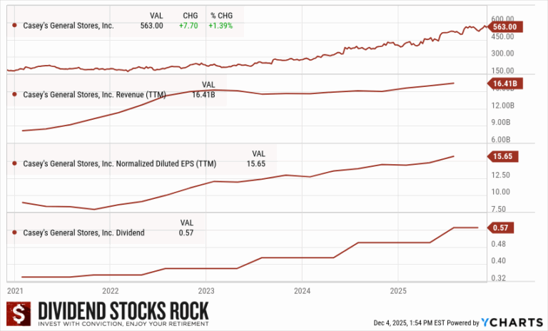 Top 3 U.S. Dividend Stocks for 2026